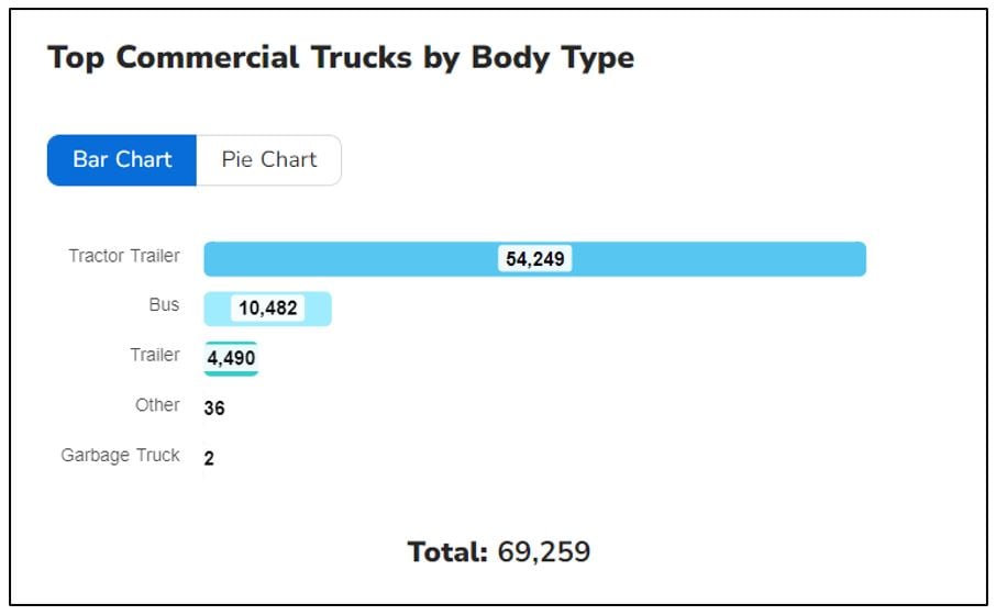 How do I generate and view a Cars vs Trucks Comparison report?