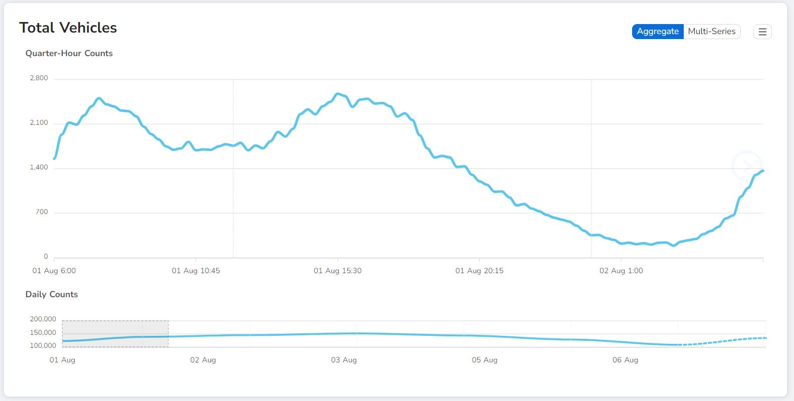 How do I generate and view a Speed and Classification Report?