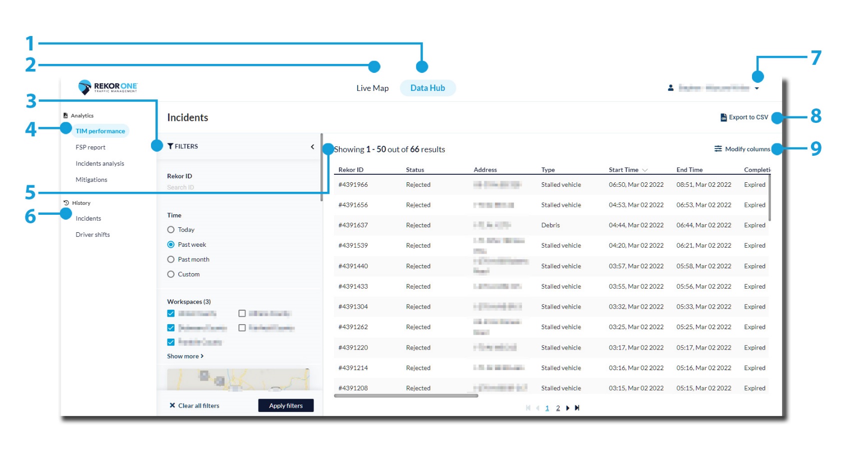 What is shown on the Data Hub page?